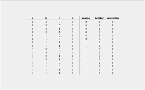 solved simplify the boolean expression for each output