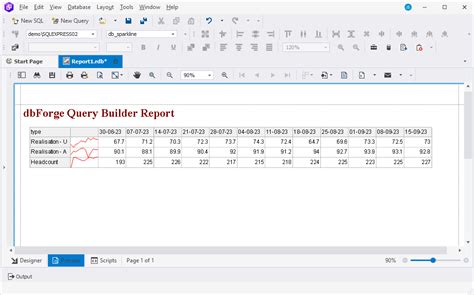 Creating A Sparkline Chart Report