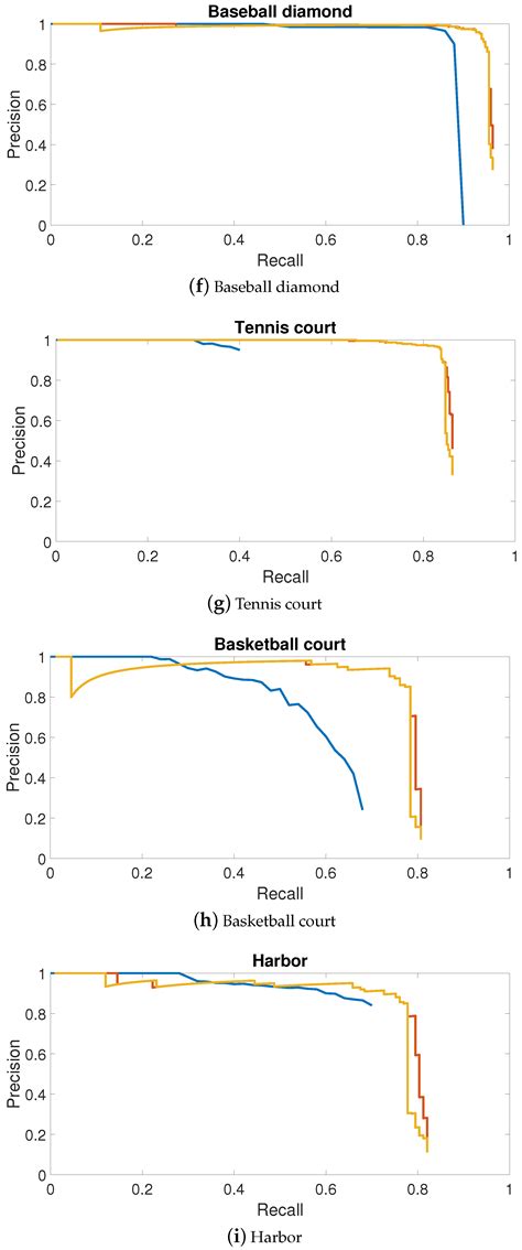 Remote Sensing Free Full Text Deformable Convnet With Aspect Ratio Constrained Nms For