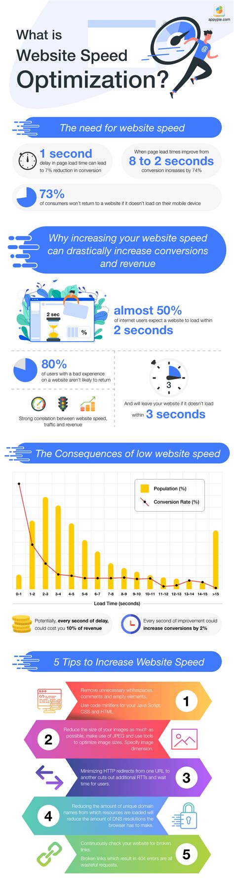 how to increase your website speed [website speed optimization]