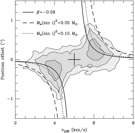 Searching For Kinematic Evidence Of Keplerian Disks Around Class 0 Protostars With Calypso
