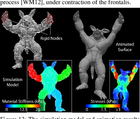 Figure 1 From Creating Finite Element Models Of Facial Soft Tissue Semantic Scholar