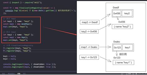 花费28800秒，带你了解js中的弱引用 垃圾回收 Weakmap Finalizationregistryweakmap Mdn Csdn博客