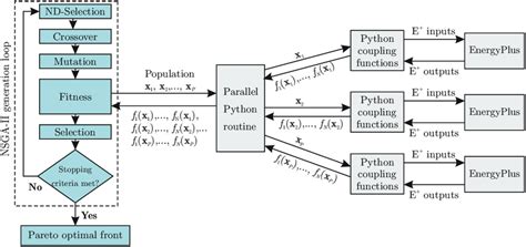 shows the diagram of the computational implementation of the proposed
