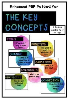 Enhanced PYP Key Concepts Posters Classroom Decor International Baccalaureate