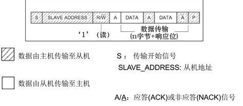 总线一：i2c简介（介绍看这一篇就够啦） i2c 多个设备总线上拉电阻 csdn博客
