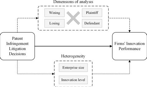 Patent Infringement Examples Impacting Innovation