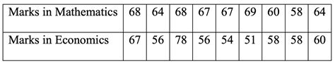 solved calculate spearman rank correlation for the following