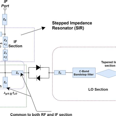 Circuit Configuration Of Dual‐band Shp Mixer Z0 50 Ω Download