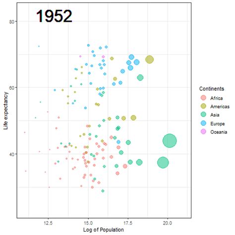How To Build Animated Charts Like Hans Rosling GeeksforGeeks