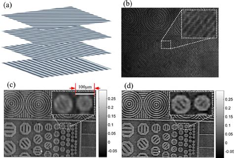 Experimental Results For Resolution Enhancement By Structured