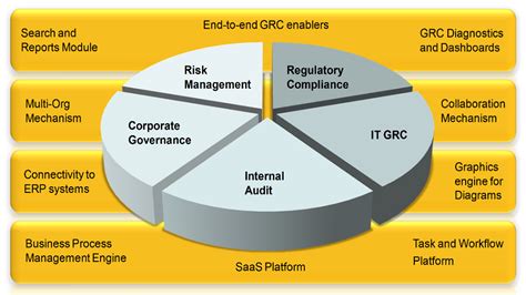 Processgene Grc Software Suite Reviews And Pricing 2025