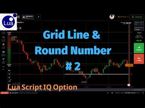 Lua Script IQ Option EP Grid Line Round Number V YouTube