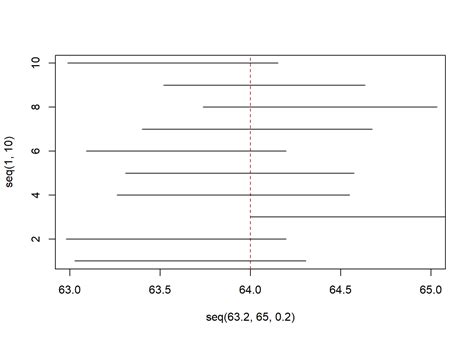 Chapter 8 Standard Error Of The Mean Introduction To Inferential