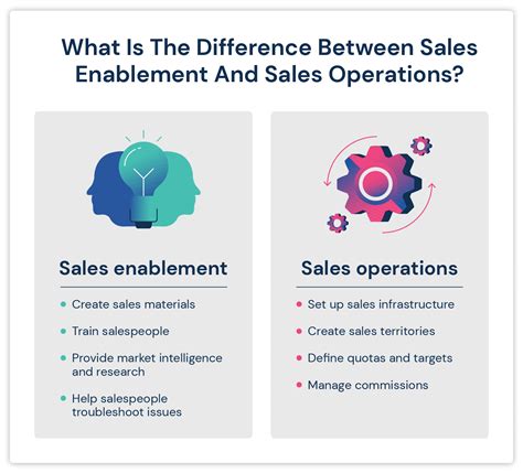 The Ultimate Sales Enablement Guide For 2025