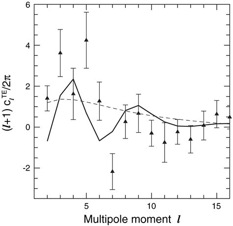 Lambda Wmap First Year Cosmological Parameters
