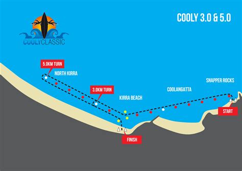 Cooly Classic Course Info World Series Swims