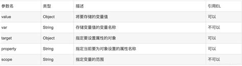 Java Web编程 六深入理解EL表达式和JSTL标签下 阿里云开发者社区
