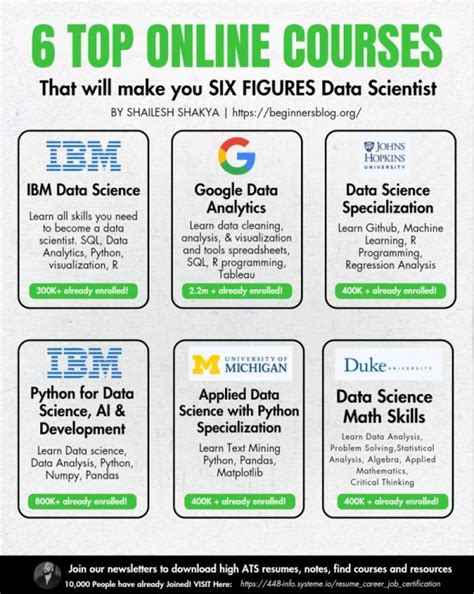 𝗧𝗼𝗽 𝗢𝗻𝗹𝗶𝗻𝗲 𝗖𝗼𝘂𝗿𝘀𝗲𝘀 𝗧𝗵𝗮𝘁 𝗪𝗶𝗹𝗹 𝗠𝗮𝗸𝗲 𝗬𝗼𝘂 𝗦𝗜𝗫 𝗙𝗜𝗚𝗨𝗥𝗘𝗦 𝗜𝗻 𝗗𝗮𝘁𝗮 𝗦𝗰𝗶𝗲𝗻𝗰𝗲 Coursya