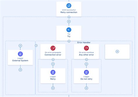 Create An Asyncapi With Mulesoft And Salesforce Platform Events