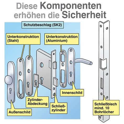 Über Türbeschläge Und Türbänder Hausbau Ratgeber Letwork
