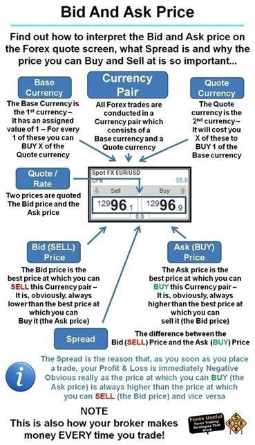 Difference Between Forex Trading And Binary Options