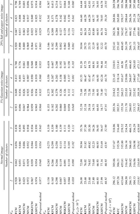 performance comparison of fcm kfcm skfcm sfcm rskfcm gsfcm and