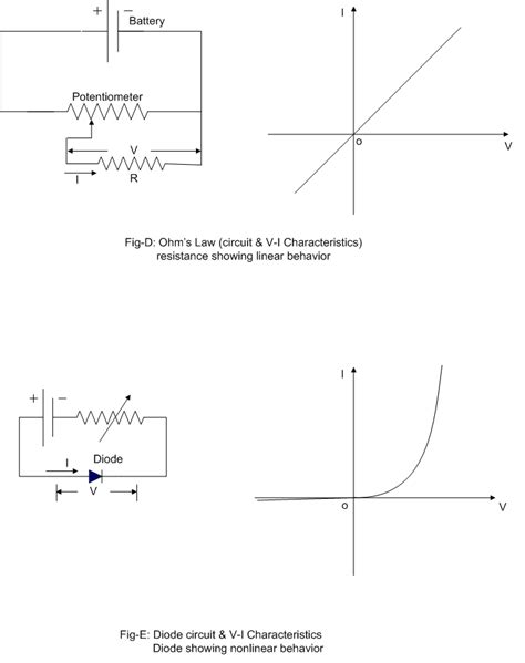 Electrical Systems Linear And Nonlinear Systems In Electrical Engineering Electrical Systems Linear And Nonlinear Systems In Electrical Engineering