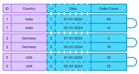 Understanding Order Of Execution Of Sql Query Sql Formatter Online