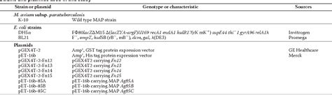 Table 1 From Novel Mycobacteria Antigen 85 Complex Binding Motif On