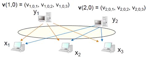 Clustering Websites On Basis Of Location Properties Download