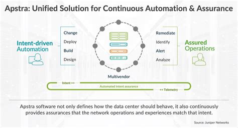 juniper and apstra the best actions come from good intentions hpe juniper networking blogs