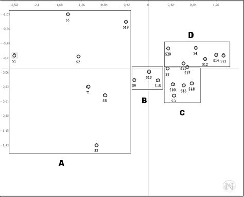 Role Analysis Graph Download Scientific Diagram