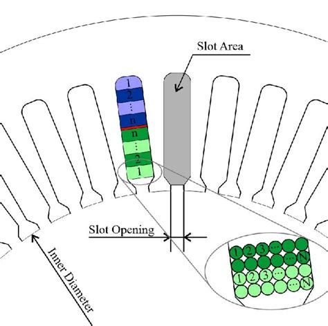 Relevant Parameters For The Winding Assembly Process Download