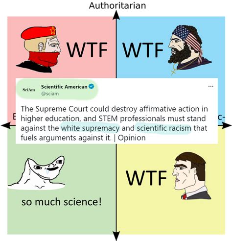Scientific American Or Political American Rpoliticalcompassmemes