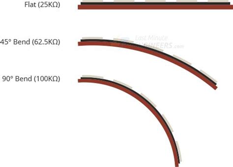 In Depth Interfacing Flex Sensor With Arduino