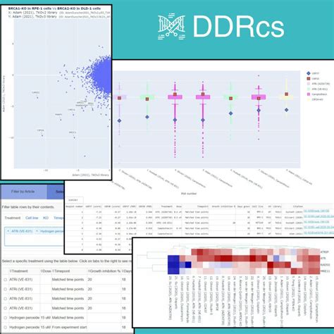 My Work On A Crispr Screen Visualisation Tool John Thomas Posted On My Work On A Crispr Screen Visualisation Tool John Thomas Posted On