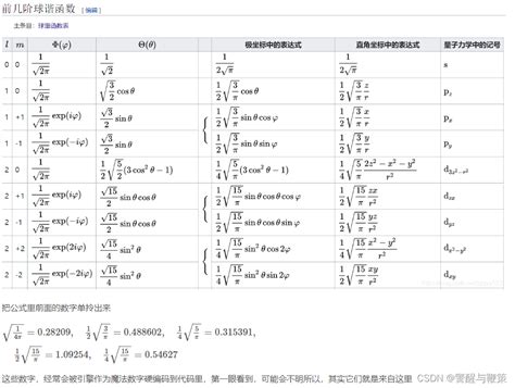球谐函数在环境光照中的使用原理 球面谐波计算一张图的环境光 csdn博客
