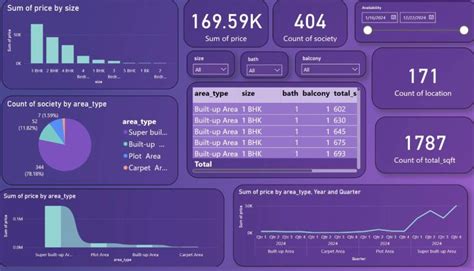 Microsoft Powerbi Dataanalytics Businessintelligence Advancedanalytics Dax Datamodeling