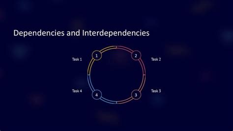 Dependencies And Interdependencies Powerpoint Presentation Slidevilla Dependencies And Interdependencies Powerpoint Presentation Slidevilla