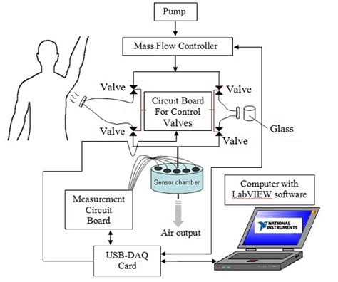 Surveillance Technology Biometric Surveillance