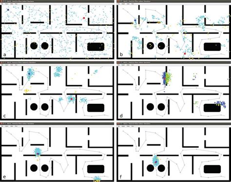 Advanced Particle Filter Methods Intechopen