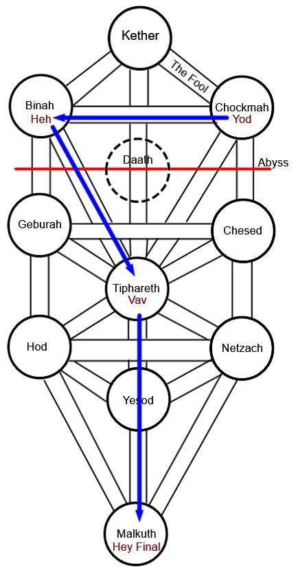 Thoth Fool Tarot Card Tutorial Esoteric Meanings