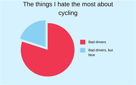 Funny Bicycle Meme At Danica Jones Blog