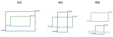 判断两个矩形是否相交 知乎