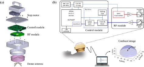 Figure 1 From Microwave Breast Imaging Using Rotational Bistatic