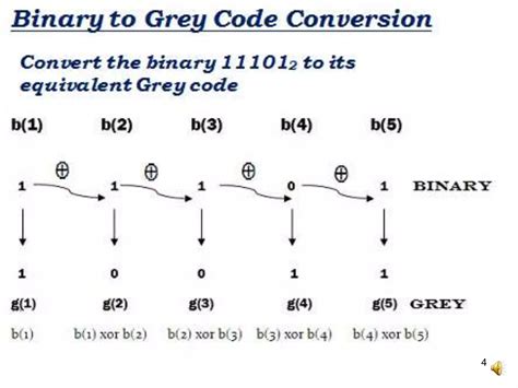 Csl 202 Code Converters Ppt