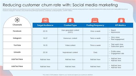 Reducing Customer Churn Rate With Social Media Customer Attrition Rate Prevention Ppt Slide
