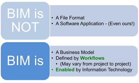 Bim For Small Practices Slides And Audio Presentation What Revit Wants