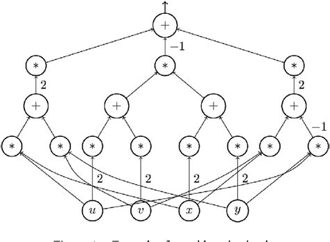 Polynomial Identity Testing Semantic Scholar
